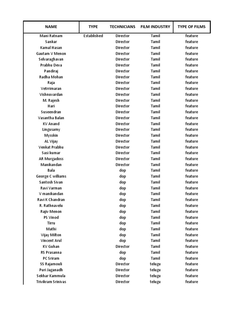 Directory List Cinema Theater Pdf Cinema Of India Tamil Cinema