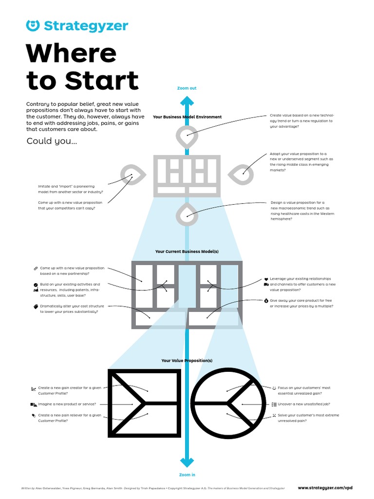 Where To Start PDF | PDF | Microeconomics | Market (Economics)