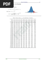T Distribution Tables 1 and 2 Tailed | PDF | Statistical Significance ...