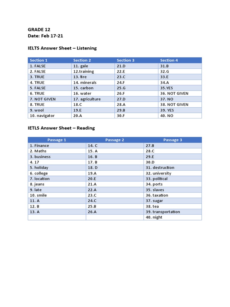 An Analysis of a Student's IELTS Practice Answer Sheets Covering ...
