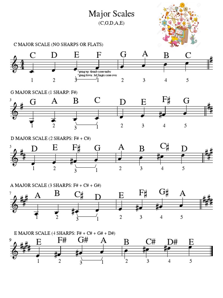 C B A G F E D C: Major Scales | PDF | Musical Scales | Musicology