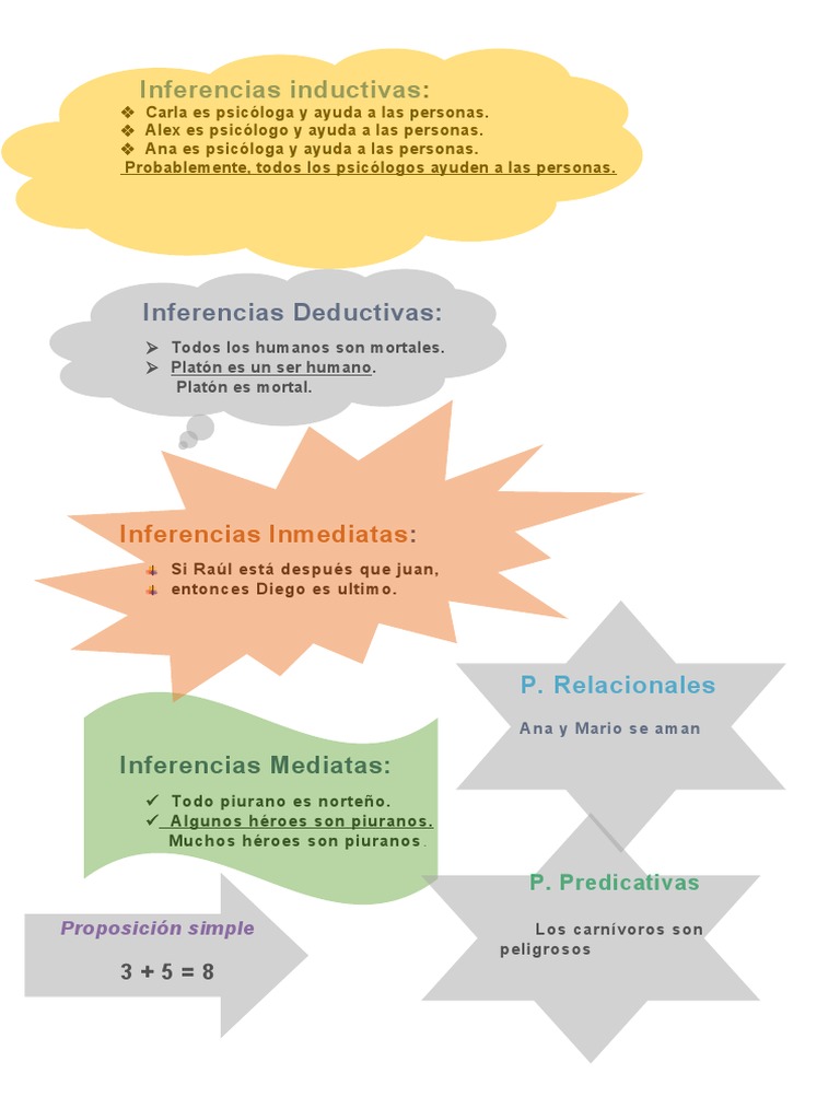 Inferencias Inductivas | PDF