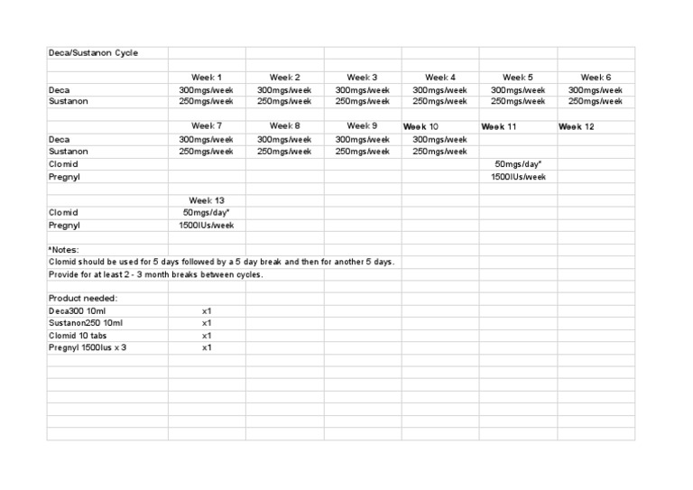 Deca Sustanon Cycle | PDF