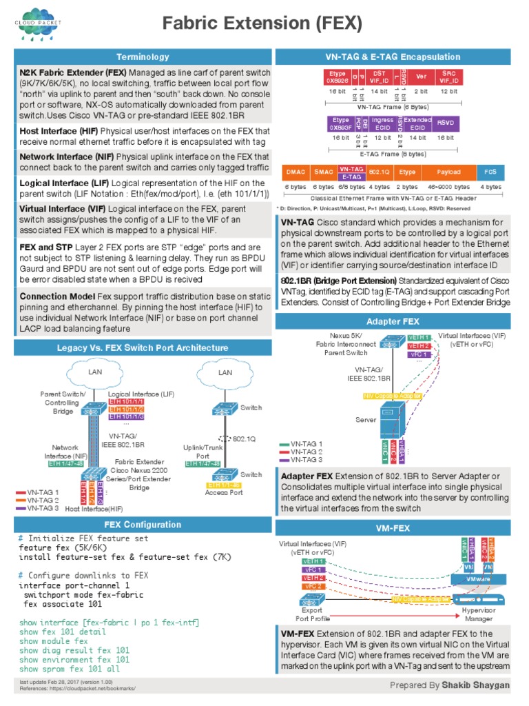 FEX CheatSheet V1.00 PDF | PDF | Network Switch | Network Protocols