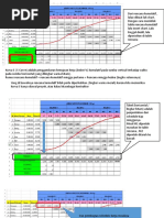Cara Membuat Kurva S Di Excel | PDF