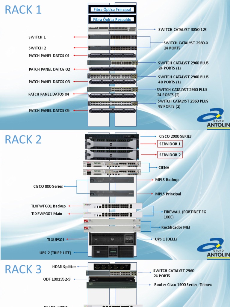 Diagrama Elementos Racks-Site | PDF | Multiprotocol Label Switching ...