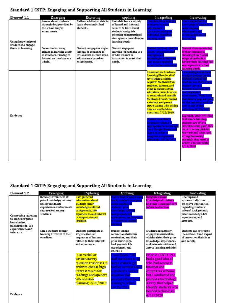 CSTP 1 Epps 4 | PDF | Educational Assessment | Pedagogy
