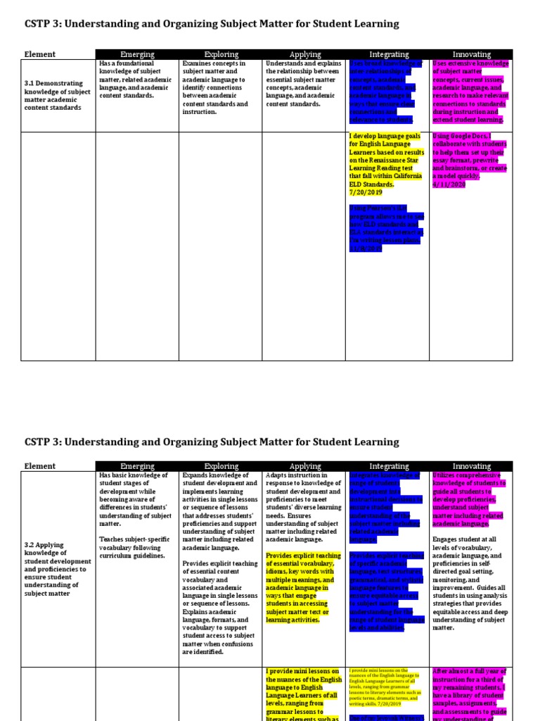 CSTP 3 Epps 4 | PDF | Special Education | Curriculum