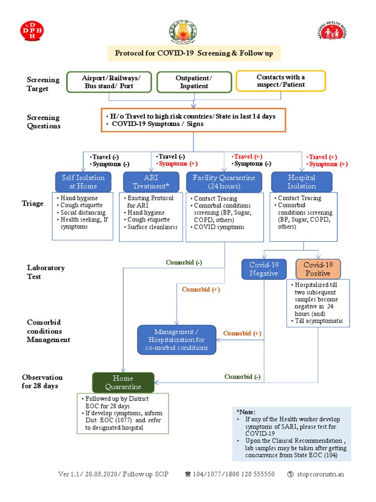 COVID-19 Screening & Isolation Protocol | PDF | Comorbidity | Public Health