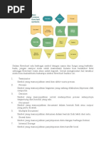 Jenis-jenis Flowchart dan Fungsinya | PDF