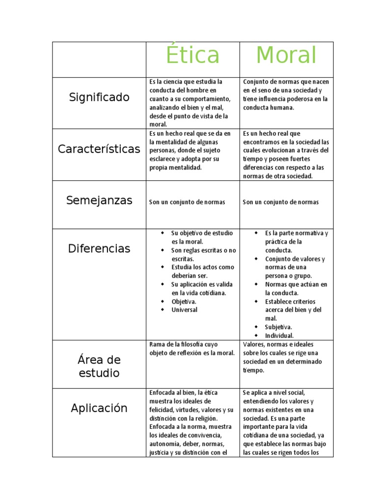 Etica y Moral 1 | PDF | Moralidad | Comportamiento