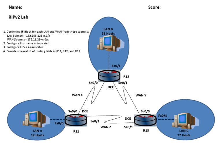 Configure and Verify RIPv2 Routing Between LANs | PDF