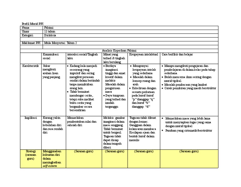 2019 Profil Murid PPI - Disleksia | PDF
