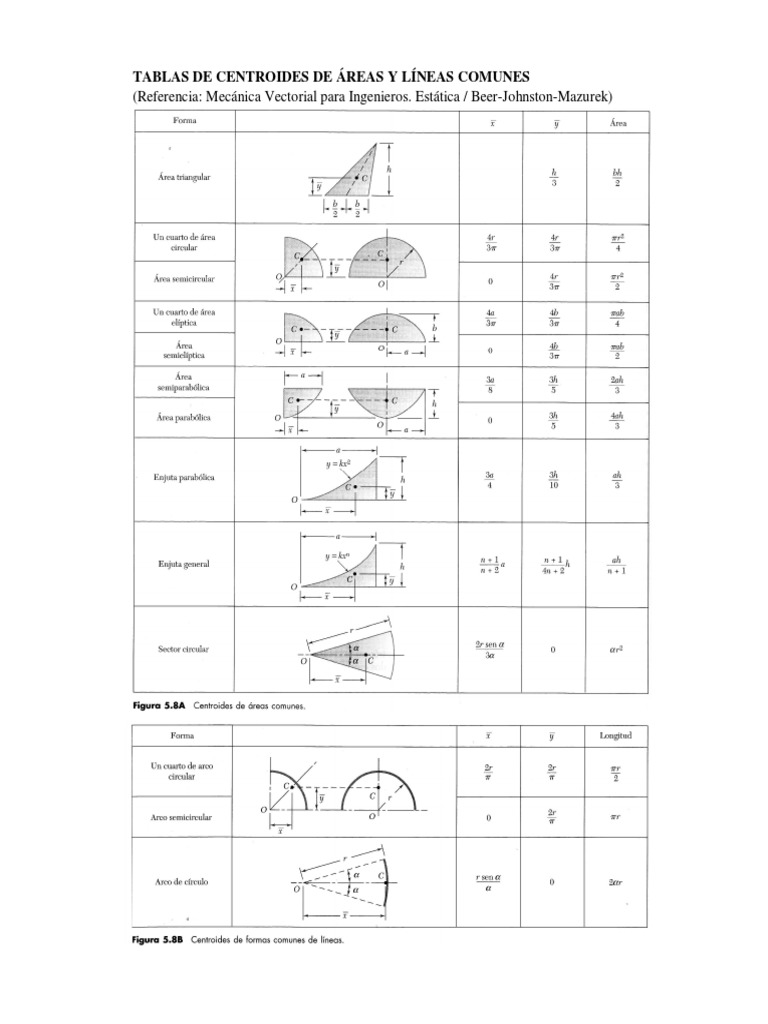 Tablas de Centroides-4 | PDF