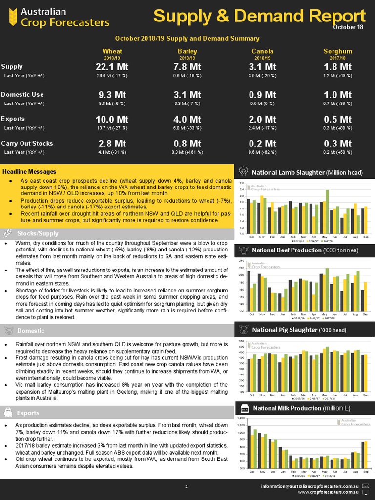 ACF Supply and Demand Report - October 18 | PDF | Cereals | Wheat