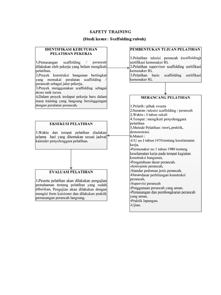 Safety Training | PDF