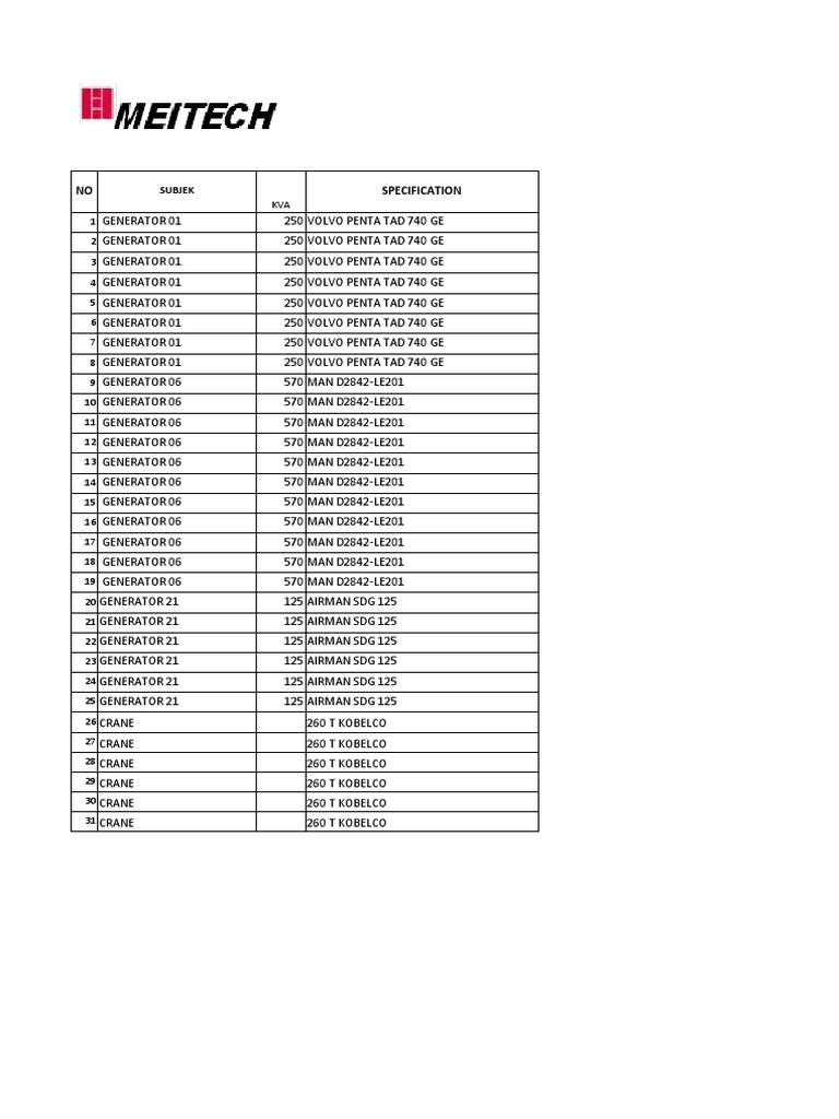 Equipment Parts and Specifications | PDF