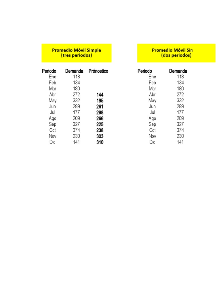 Ejemplos de Promedios | PDF | Análisis de los datos | Estadísticas