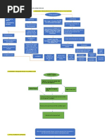 Flowchart Disbarment Before Ibp | PDF | Judiciaries | Government ...