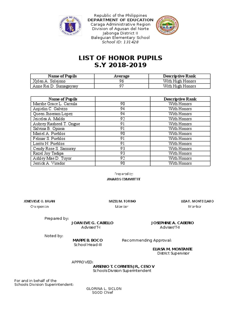 List of Honor Pupils S.Y 2018-2019 | PDF