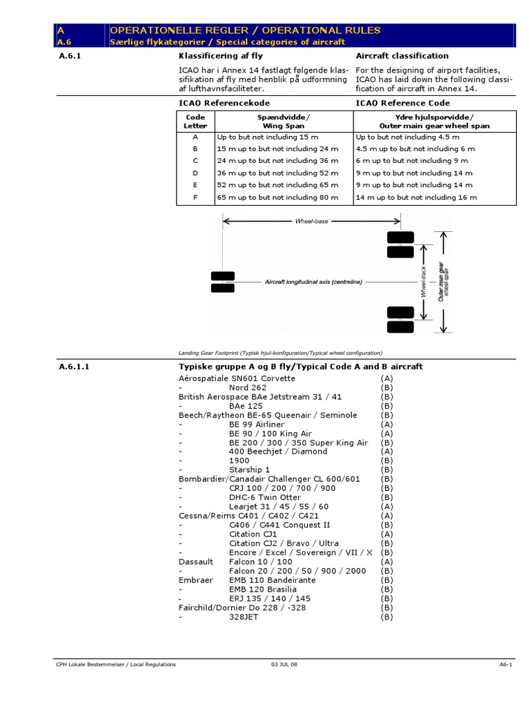 Aircraft classification and typical aircraft by ICAO code | PDF ...