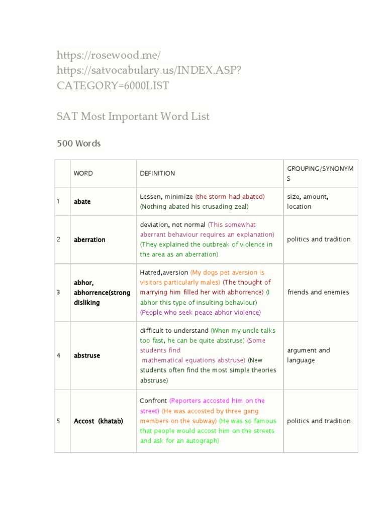 SAT Most Important Word List | PDF | Ethical Principles | Psychological ...