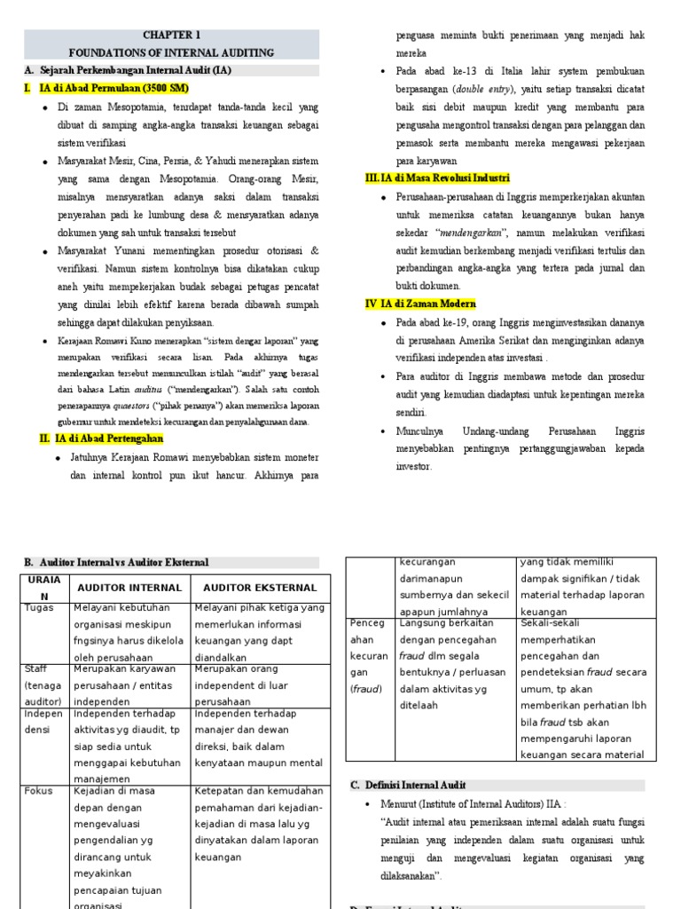 Resume Internal Audit Uts | PDF