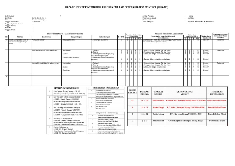 Contoh HIRADC untuk Proyek Konstruksi | PDF