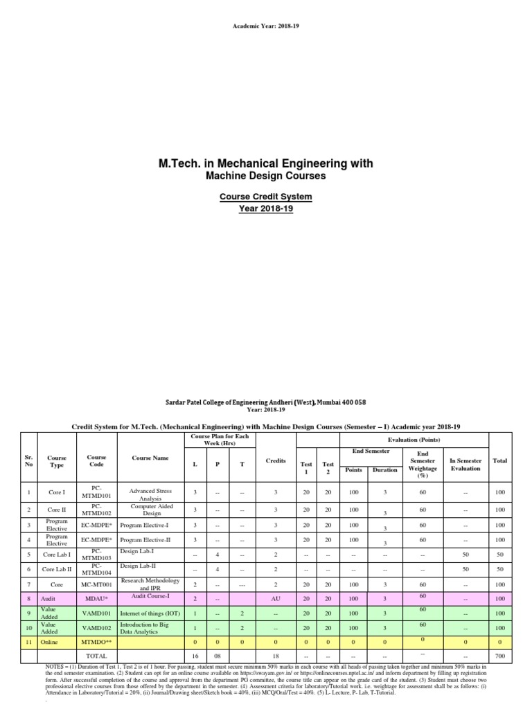 M.Tech. in Mechanical Engineering With: Machine Design Courses ...
