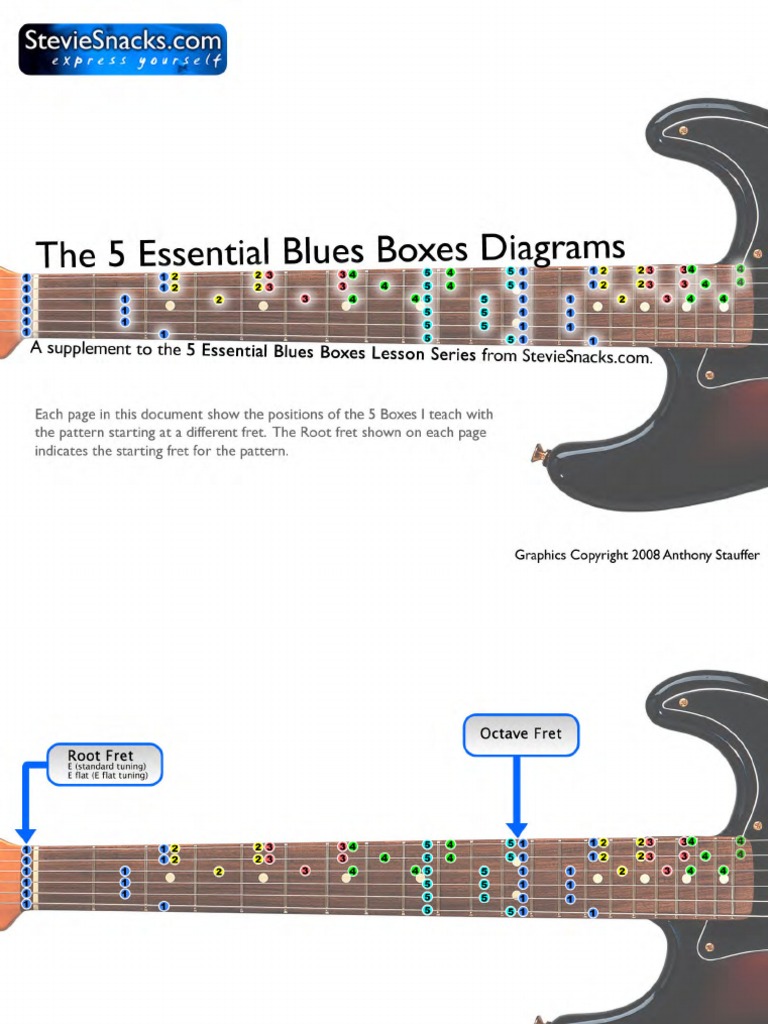 The 5 Essential Blues Boxes Diagrams | PDF | String Instruments ...