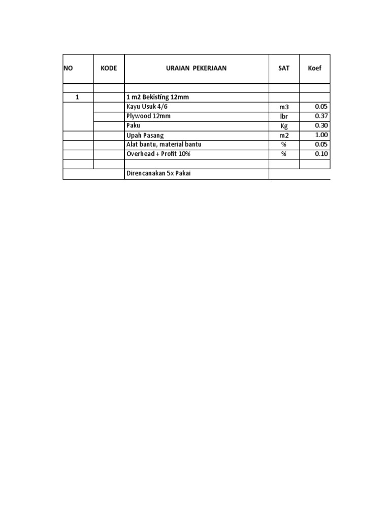 Analisa Bekisting 12mm | PDF
