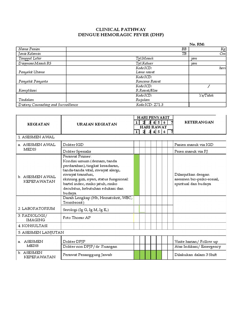Clinical Pathway DHF | PDF