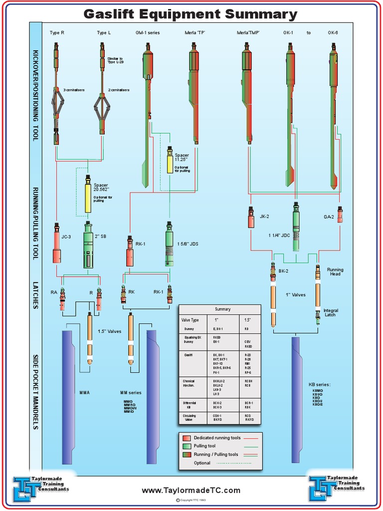 1" Valves Valve Type 1" 1.5": Taylormade Training Consultants ...