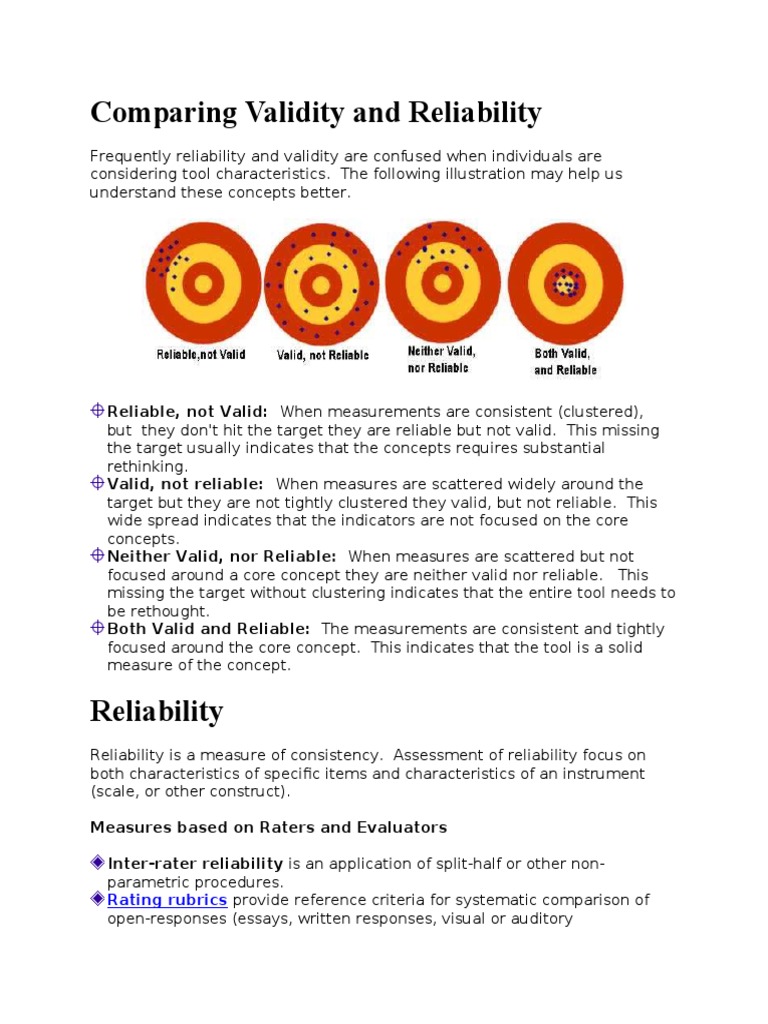 Realiability & Validity | PDF | Validity (Statistics) | Cronbach's Alpha