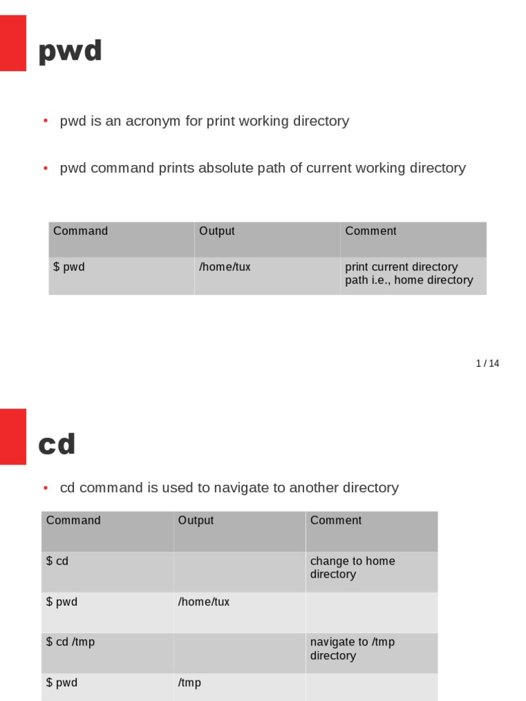 PWD Is An Acronym For Print Working Directory: Command Output Comment ...