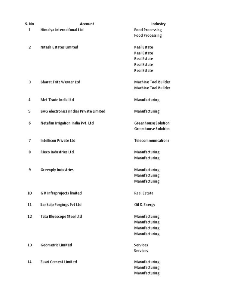 SAP Customer List - India | PDF | Industries | Business