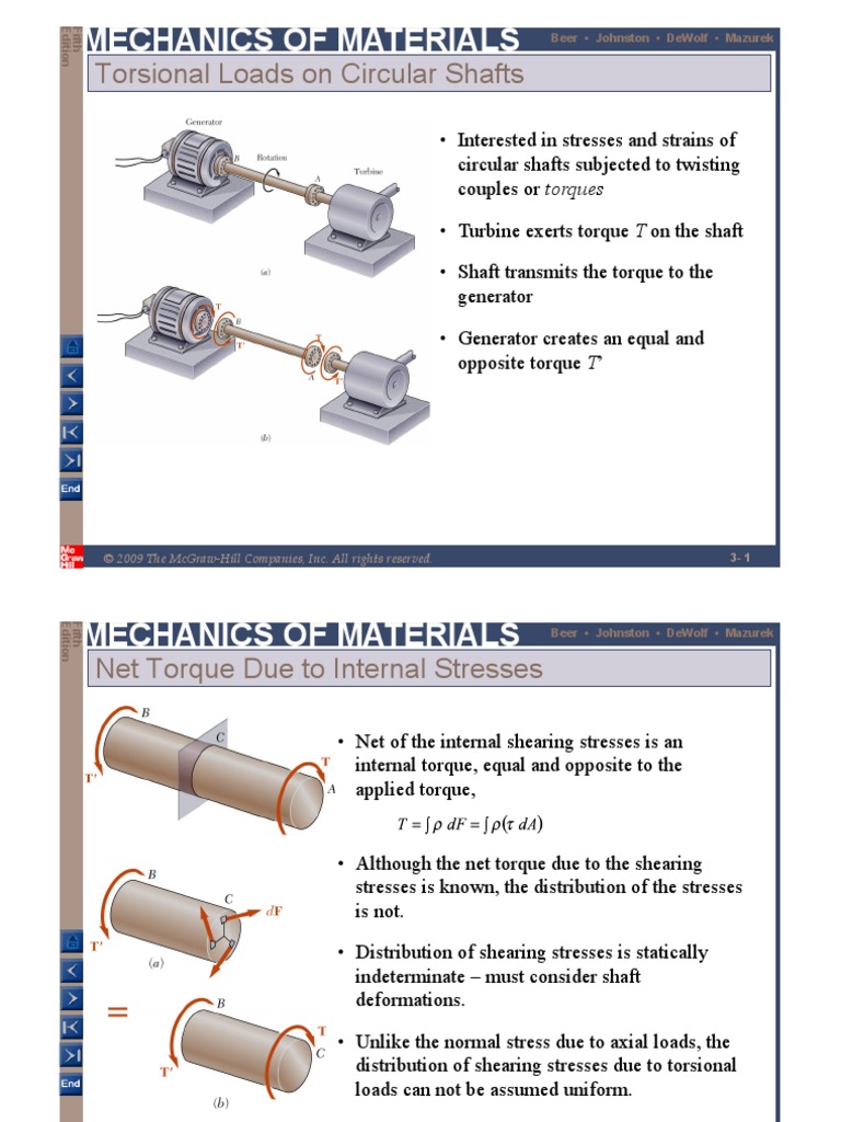 Mechanics of Materials: Torsional Loads On Circular Shafts | PDF ...
