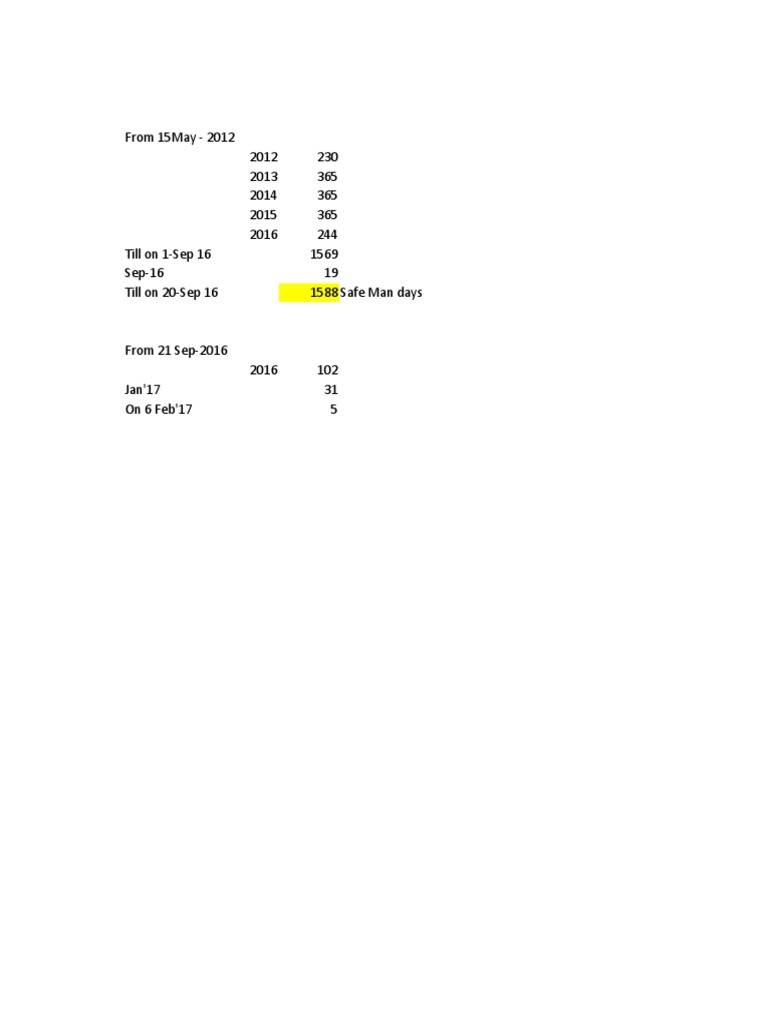 SAFE MAN DAY CALCULATION | PDF