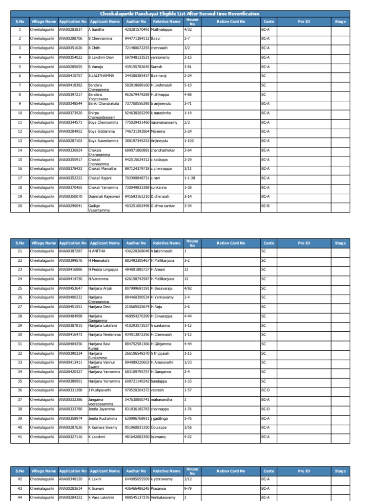 Eligible List After Second Time Reverification | PDF