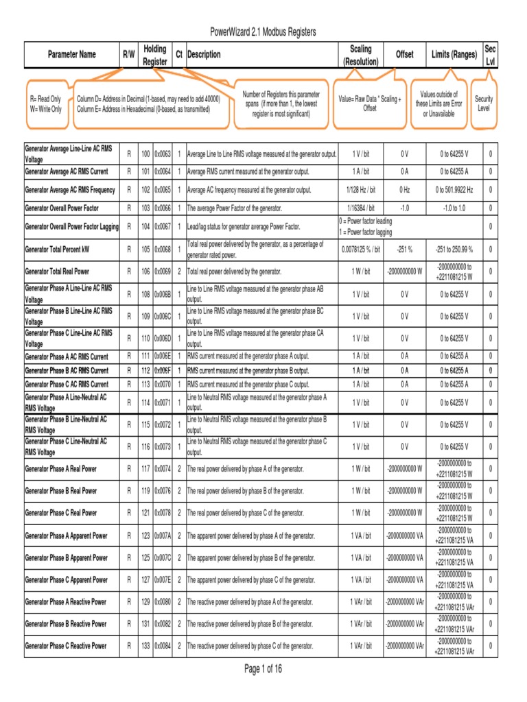 PowerWizard 2.1 Modbus Register Guide | PDF | Ac Power | Alternating Current