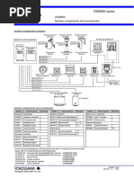 Icom Programming Software and Compatible Cable Guide | PDF | Electrical ...