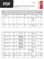 Designation List | PDF | General Manager | Chief Executive Officer