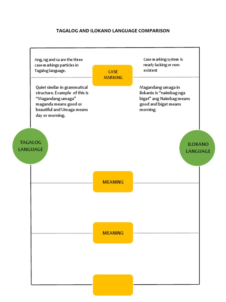 Tagalog and Ilokano Language Comparison | PDF