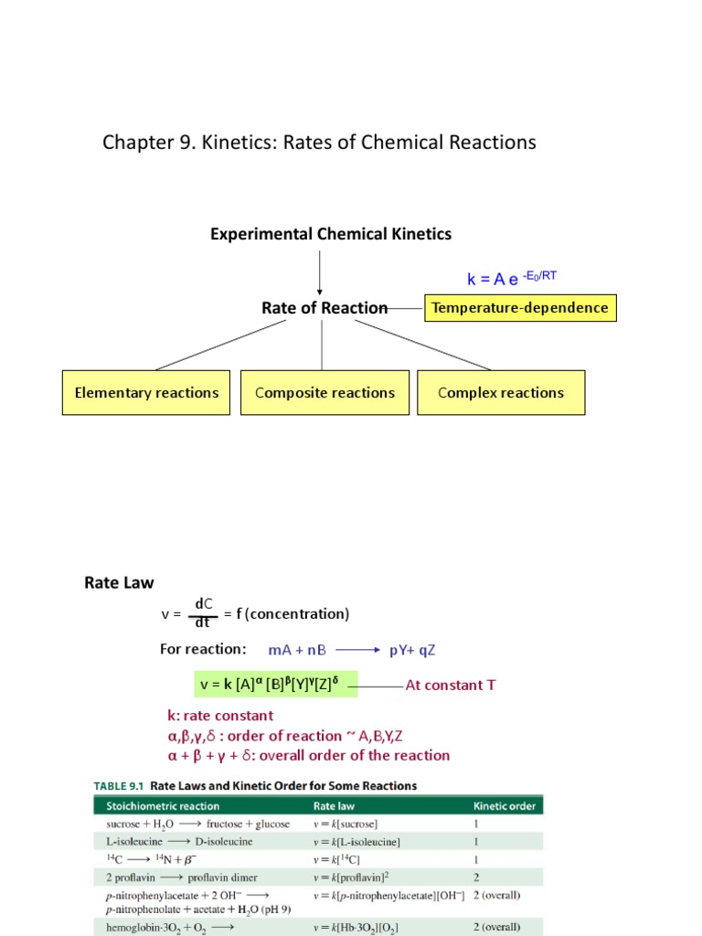 Chapter 9. Kinetics: Rates of Chemical Reactions | PDF | Denaturation ...