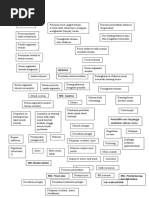 Pathway Hernia | PDF