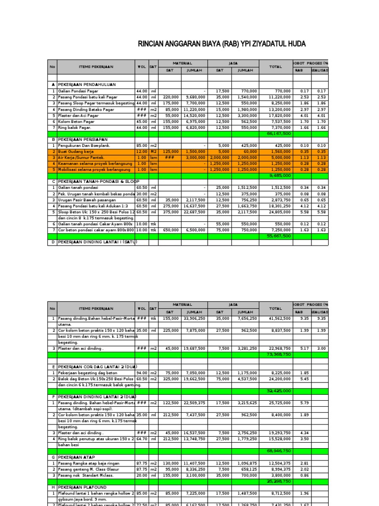 Rincian Anggaran Biaya Proyek YPI Ziyadatul Huda | PDF