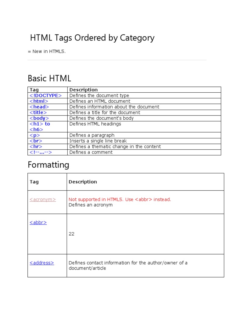 HTML Tags Ordered by Category | PDF | Html Element | Html5
