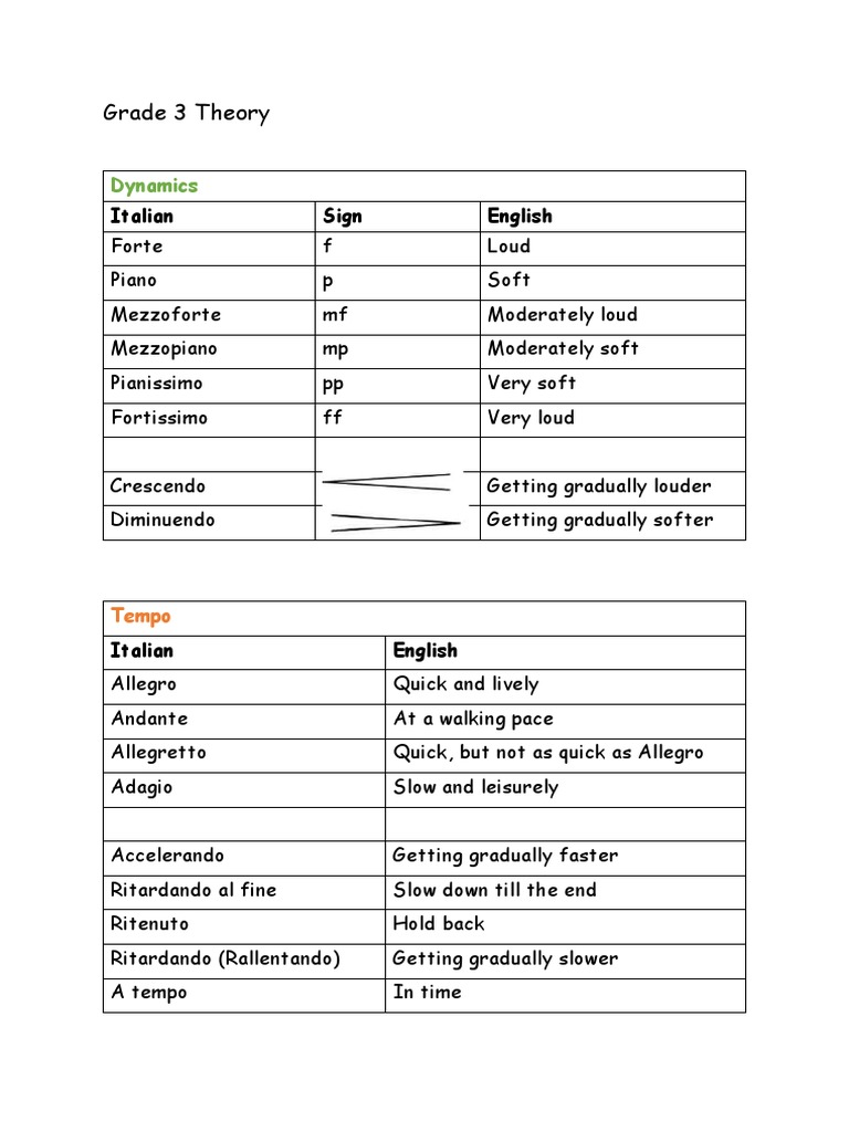 LCM Grade 3 Italian Words | PDF | Tempo | Music Theory