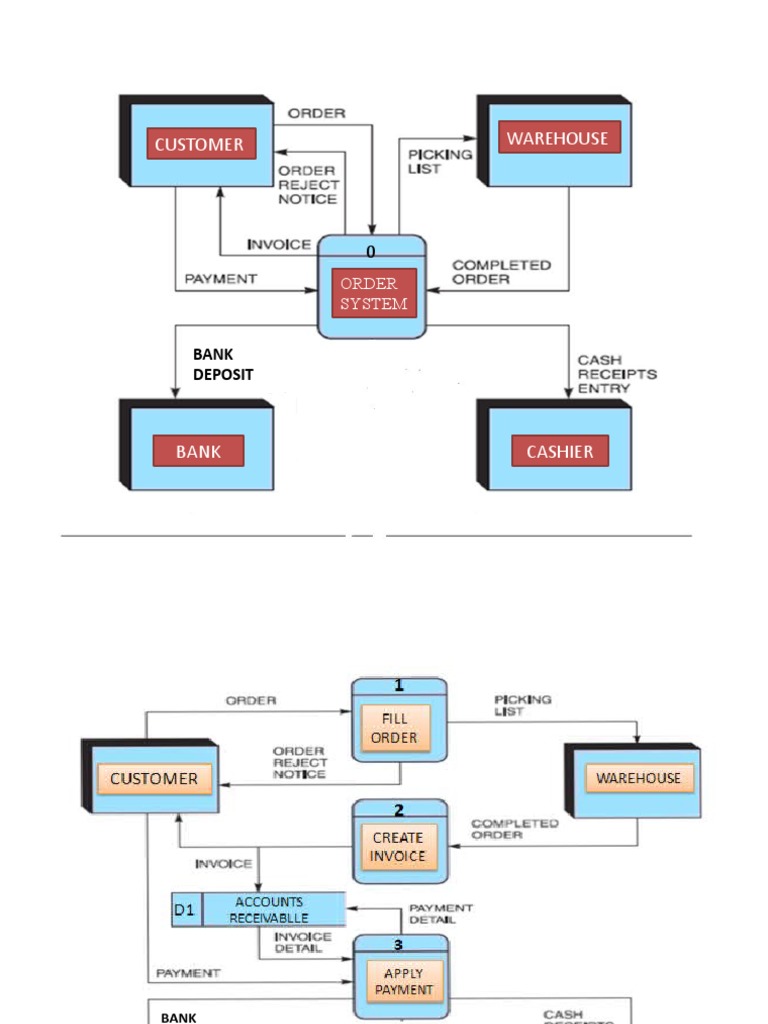 Customer Warehouse: Bank Deposit | PDF