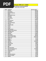 Fortune 500 Full List (2024) | PDF | New York Stock Exchange ...